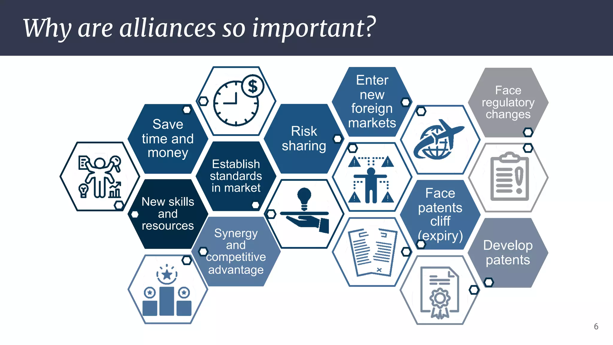 Strategic alliances in the pharmaceutical industry | PDF