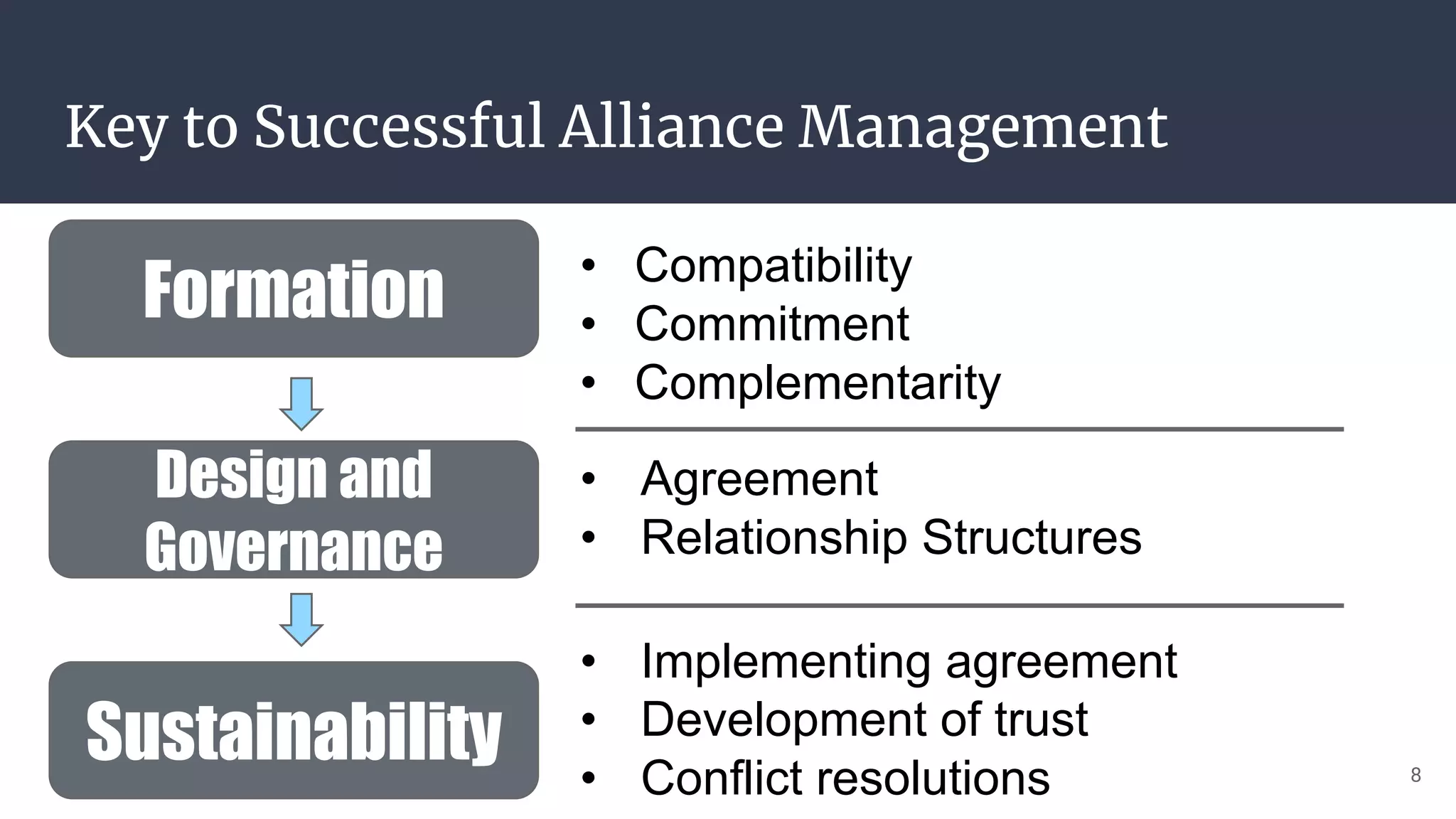 Strategic alliances in the pharmaceutical industry | PDF