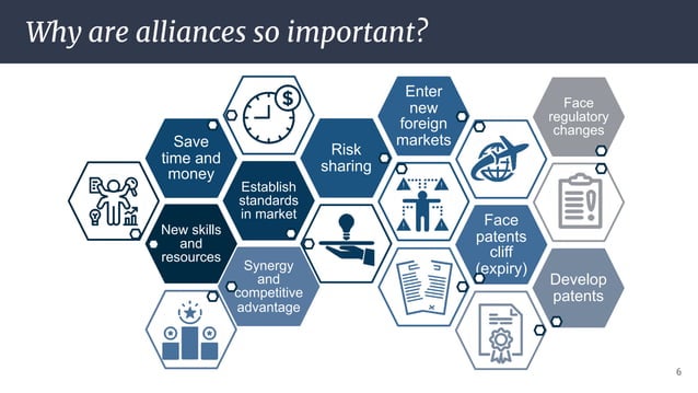 Strategic alliances in the pharmaceutical industry | PDF | Mergers and ...