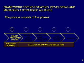 Strategic Alliances A Practitioners Approach | PPT