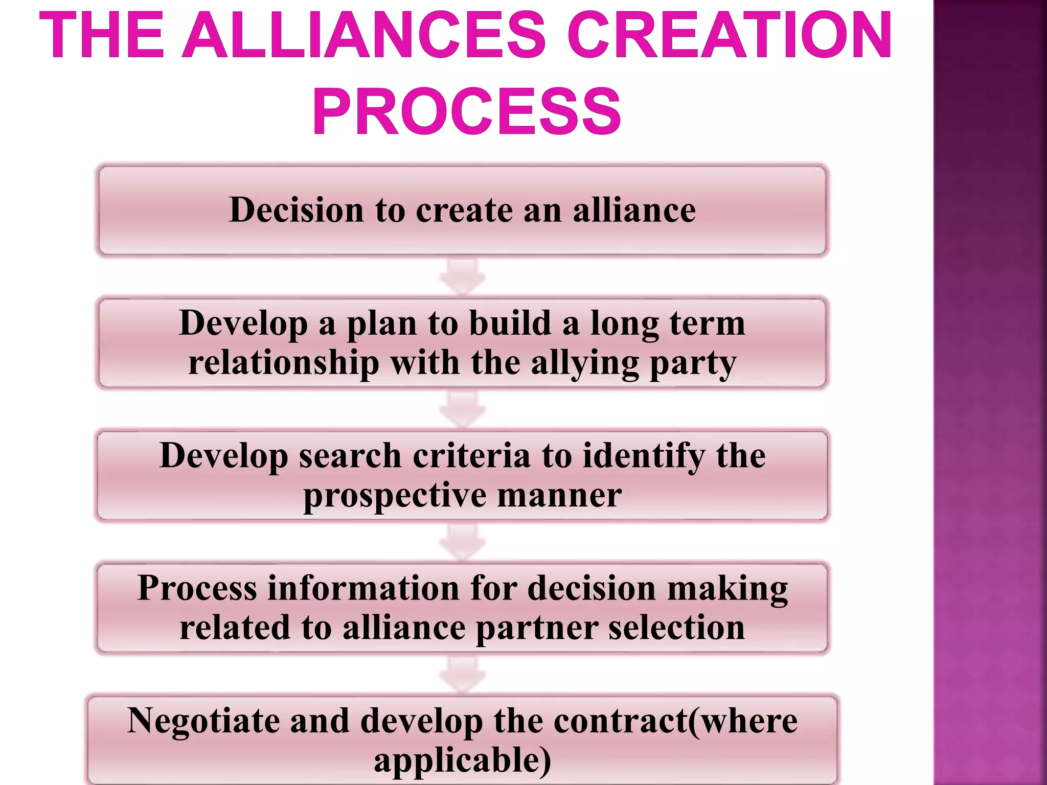 Strategic alliances in hospitality industry | PPTX
