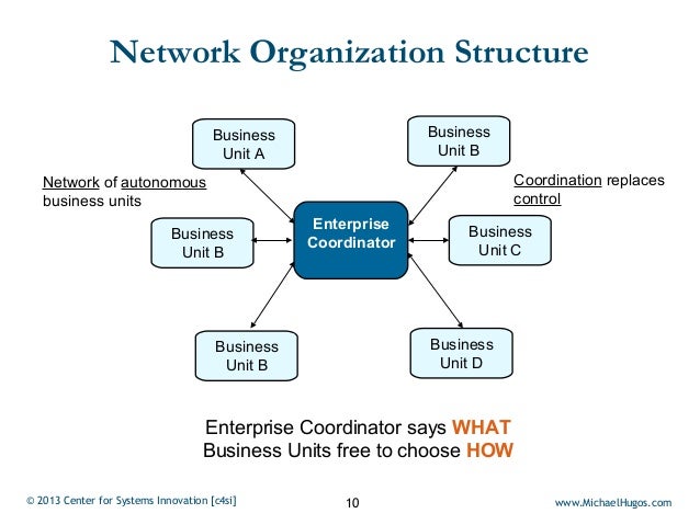 Responsive Business is Strategically Focused and Tactically Agile