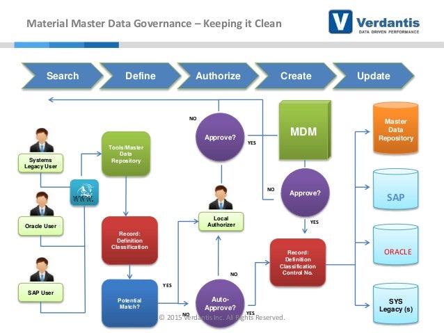 Strategically Manage Data Quality in an ERP Rollout