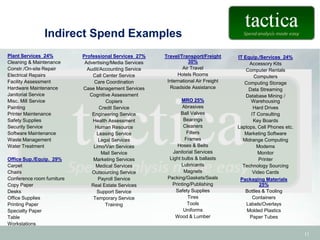 Strategically sourced indirect commodities | PPT