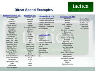 Strategically sourced indirect commodities | PPT