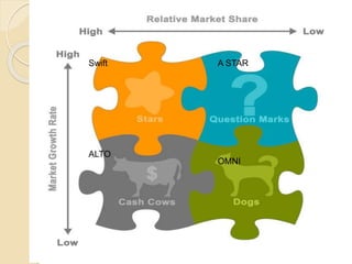 Strategic alternatives- strategic manament | PPTX