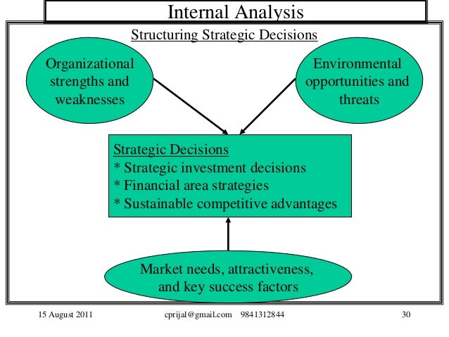 Strategic analysis