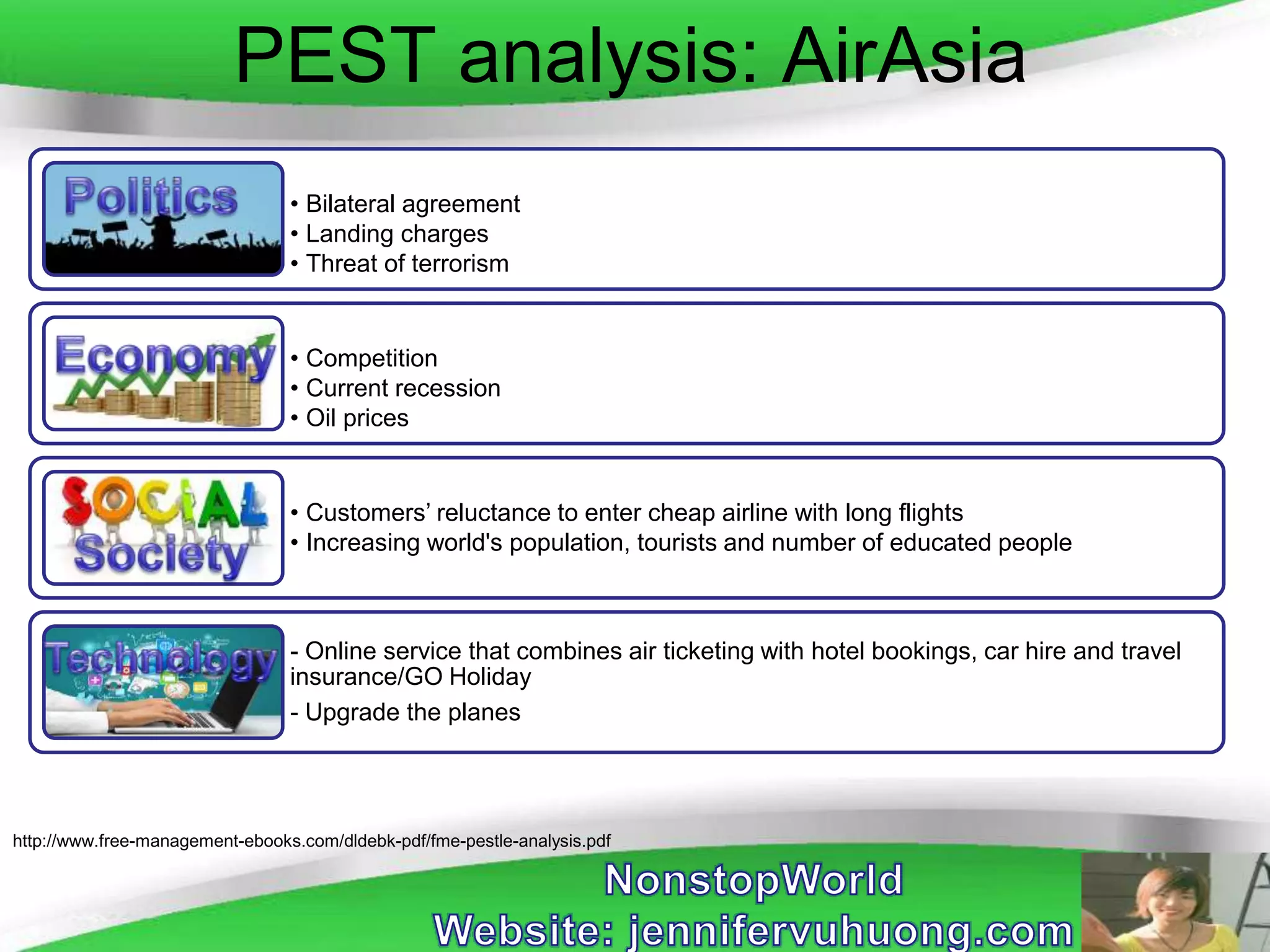Strategic analysis -Air asia case study | PPT