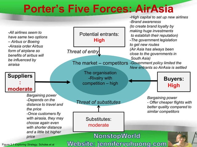 Strategic analysis -Air asia case study | PPT