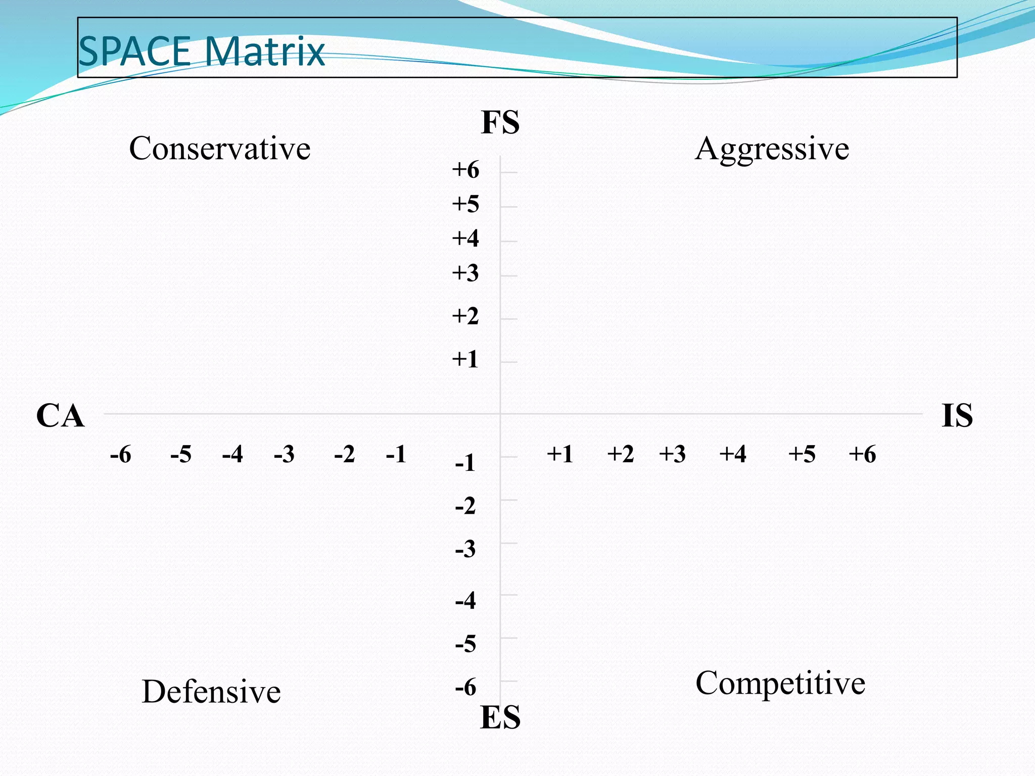 Strategic analysis and choice | PPTX