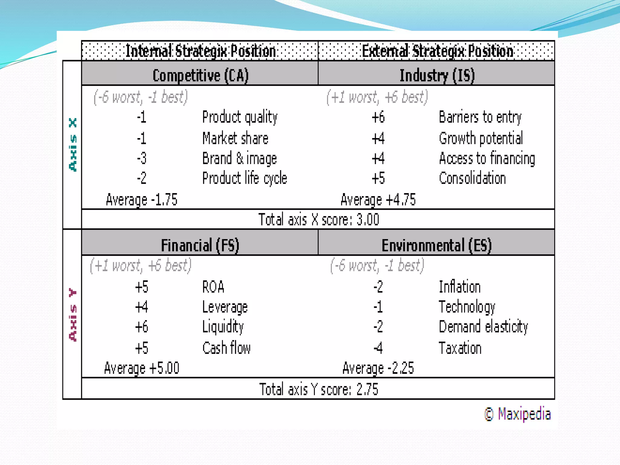 Strategic analysis and choice | PPTX