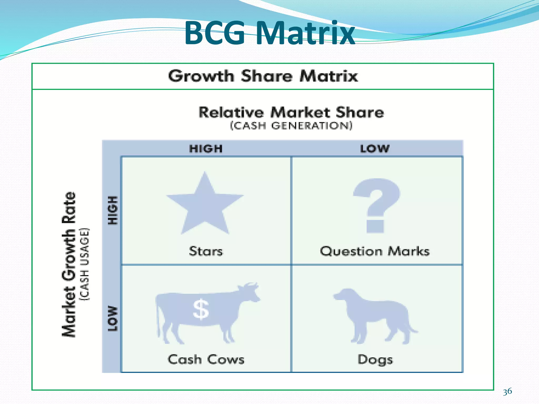 Strategic analysis and choice | PPTX