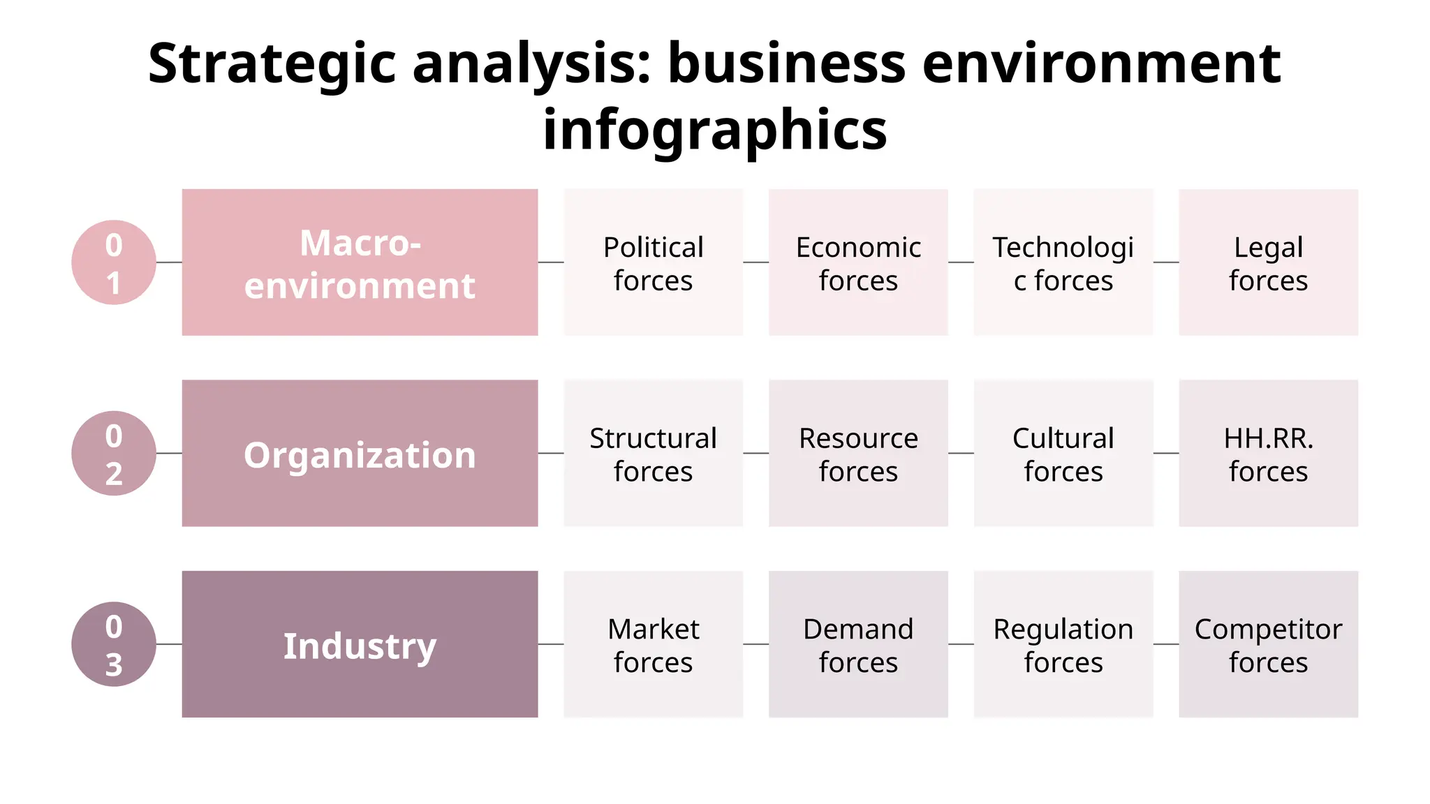 Strategic Analysis_ Business Environment Infographics by Slidesgo.pptx