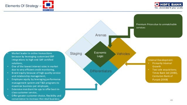 Strategic analysis hdfc bank