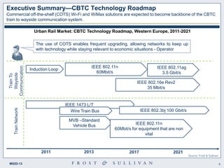 Strategic analysis of communications based train control systems in the ...