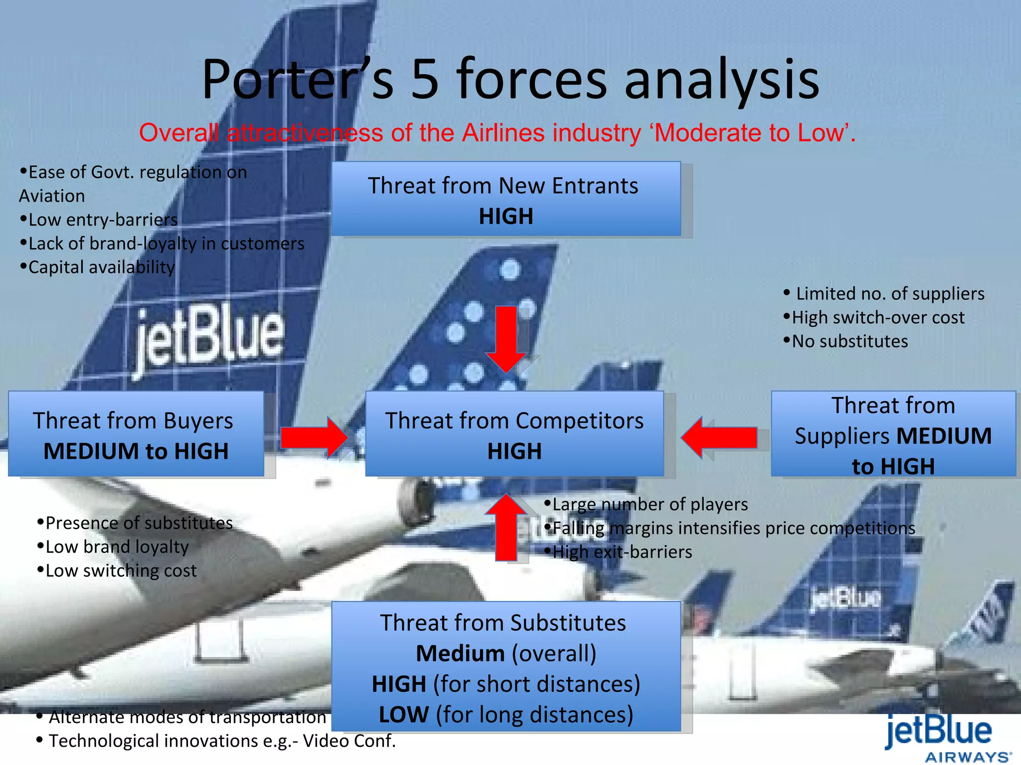 Strategic analysis of jet blue airlines us | PPT