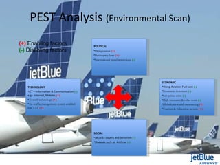 Strategic analysis of jet blue airlines us | PPT