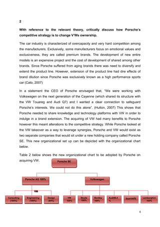 Strategic Analysis of Porsche cleopas chiyangwa | DOC