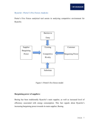 Strategic Analysis of Ryan Air | PDF