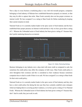 Strategic Analysis of Shan Food Industries | PDF