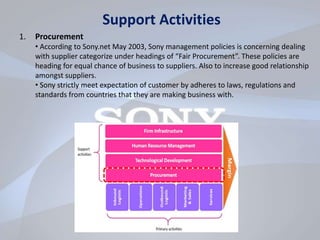 Strategic analysis of sony | PPTX