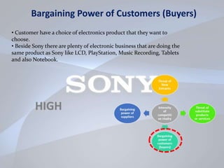 Strategic analysis of sony | PPTX