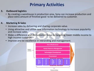 Strategic analysis of sony | PPTX