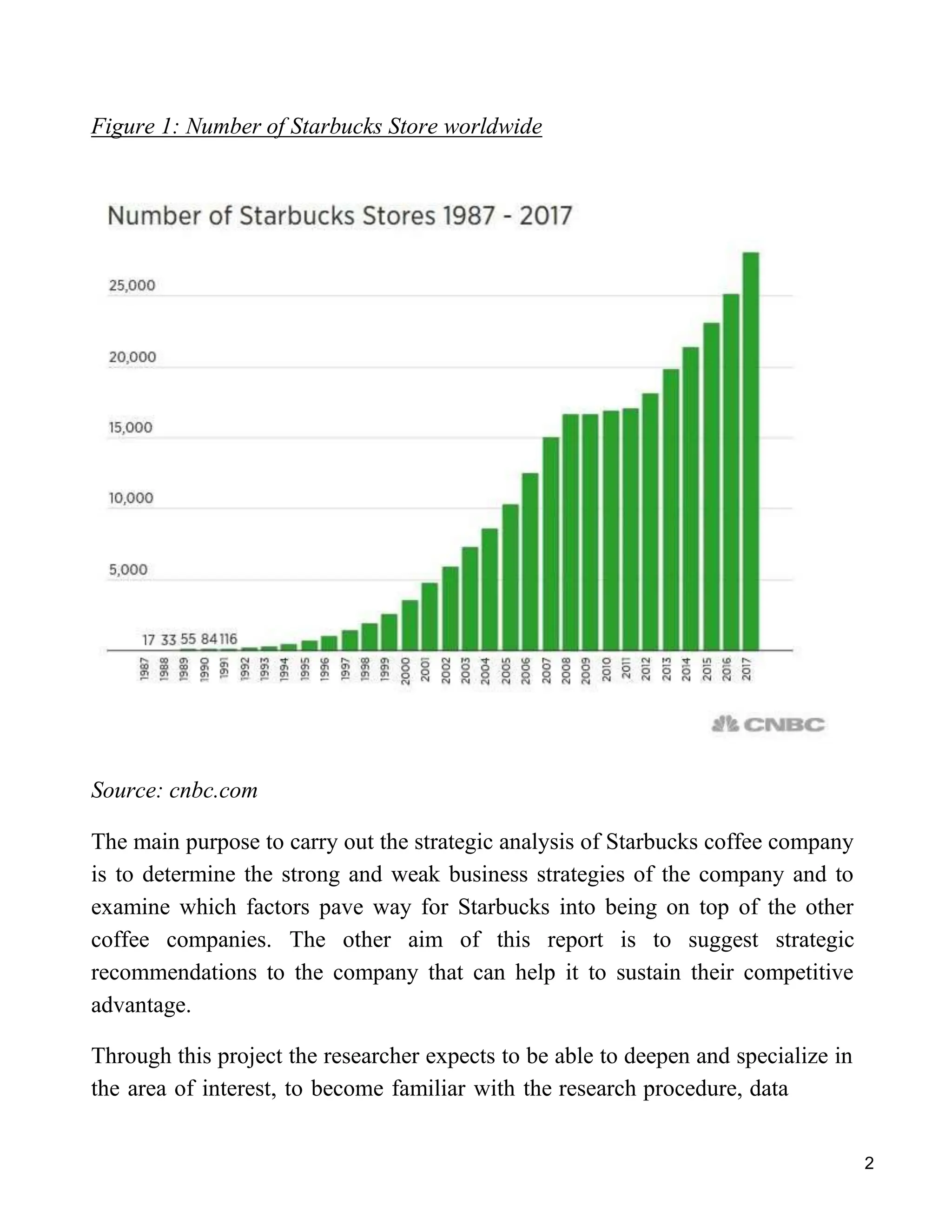 Strategic Analysis of Starbucks Coffee Company - MBA.docx