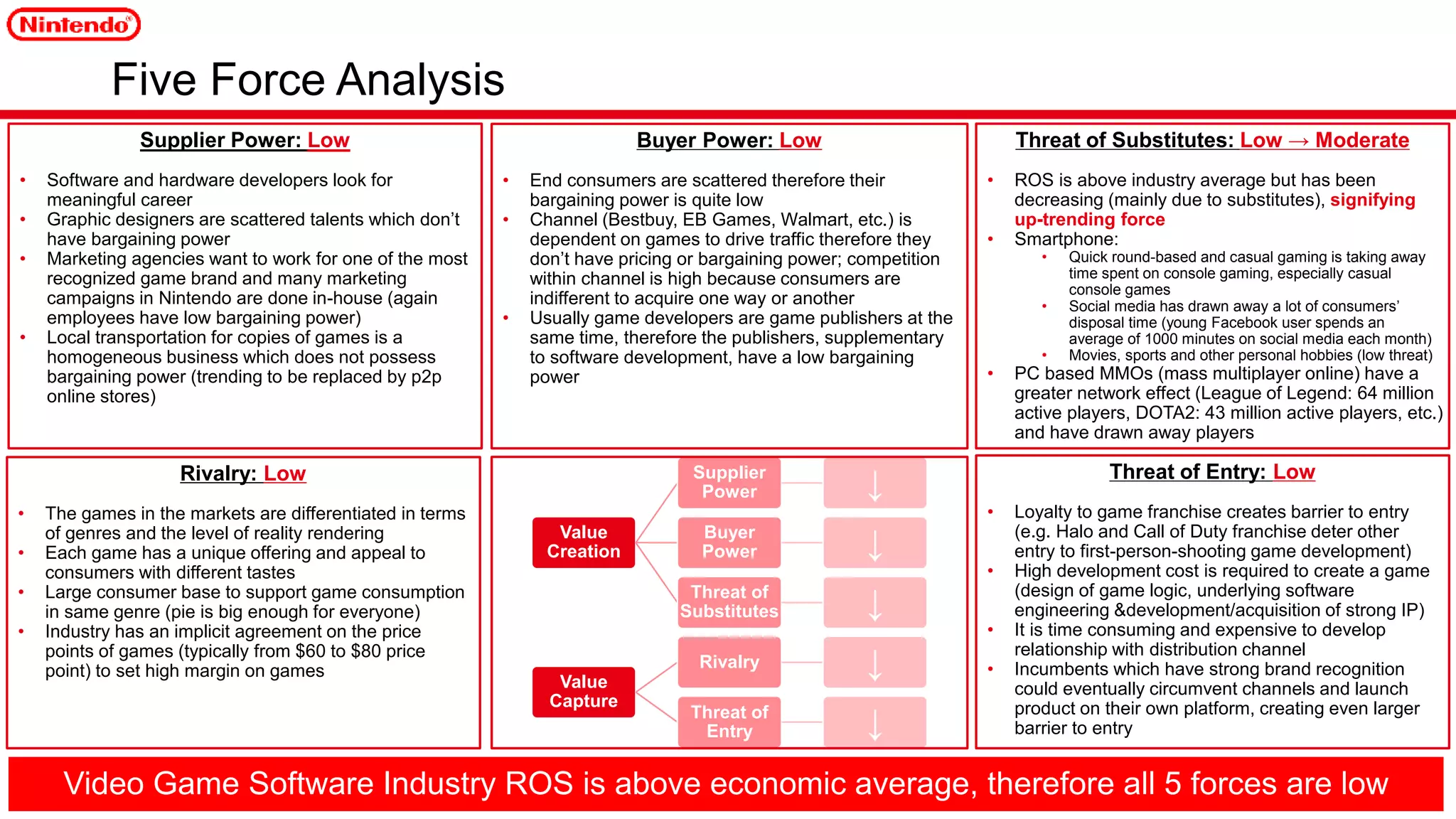 Strategic analysis on nintendo | PPTX