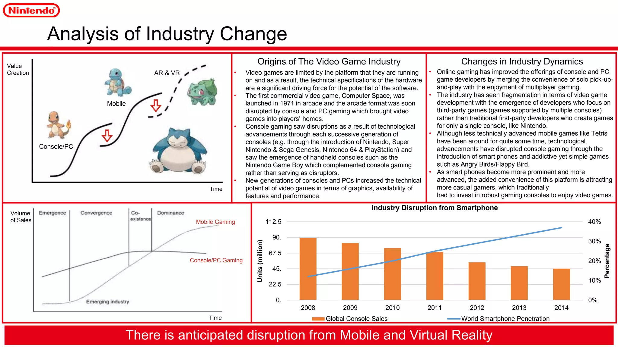 Strategic analysis on nintendo | PPTX