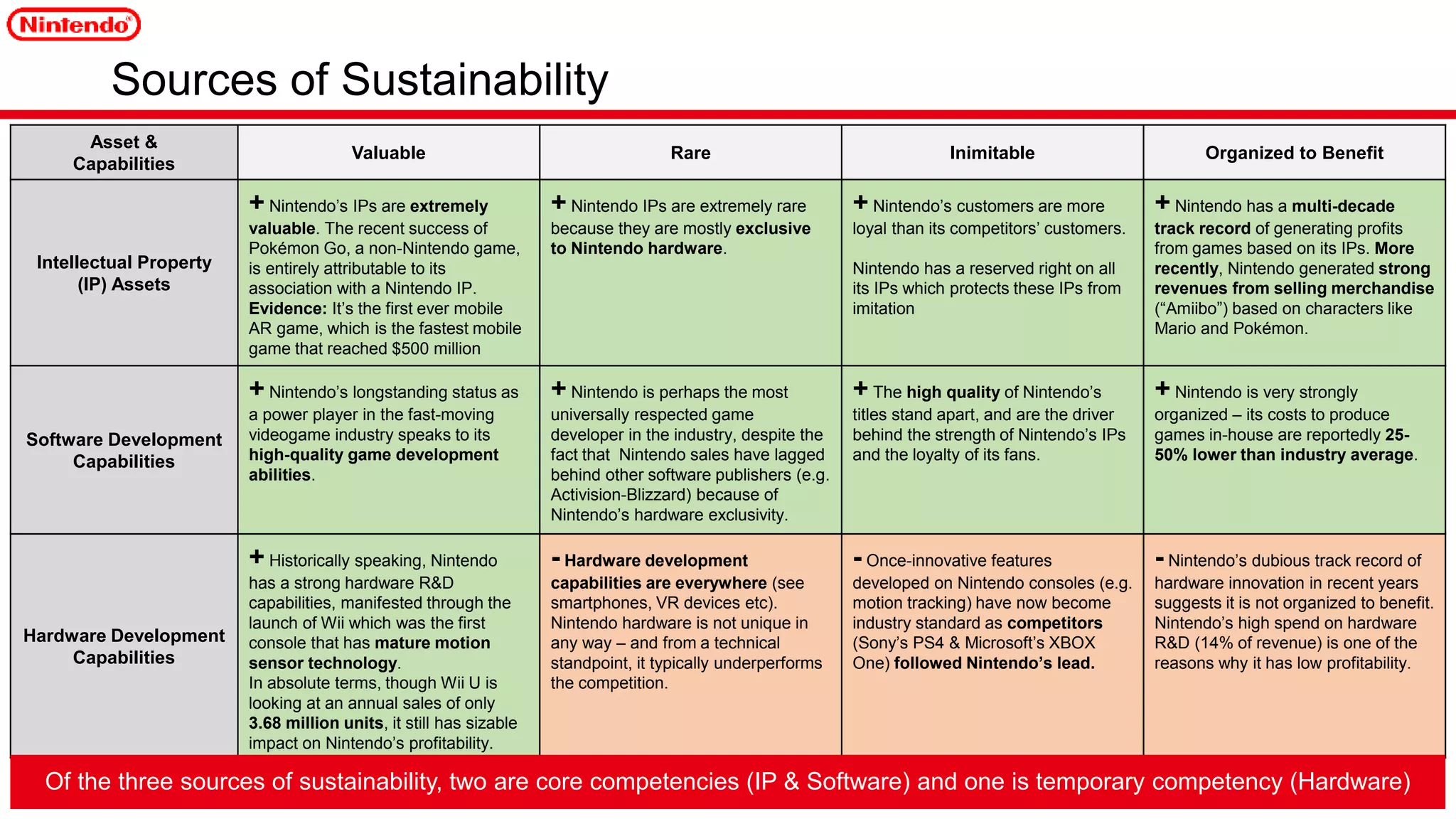 Strategic analysis on nintendo | PPTX