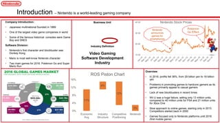 Strategic analysis on nintendo | PPT