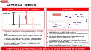 Strategic analysis on nintendo | PPT