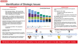 Strategic analysis on nintendo | PPT
