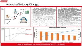 Strategic analysis on nintendo | PPT