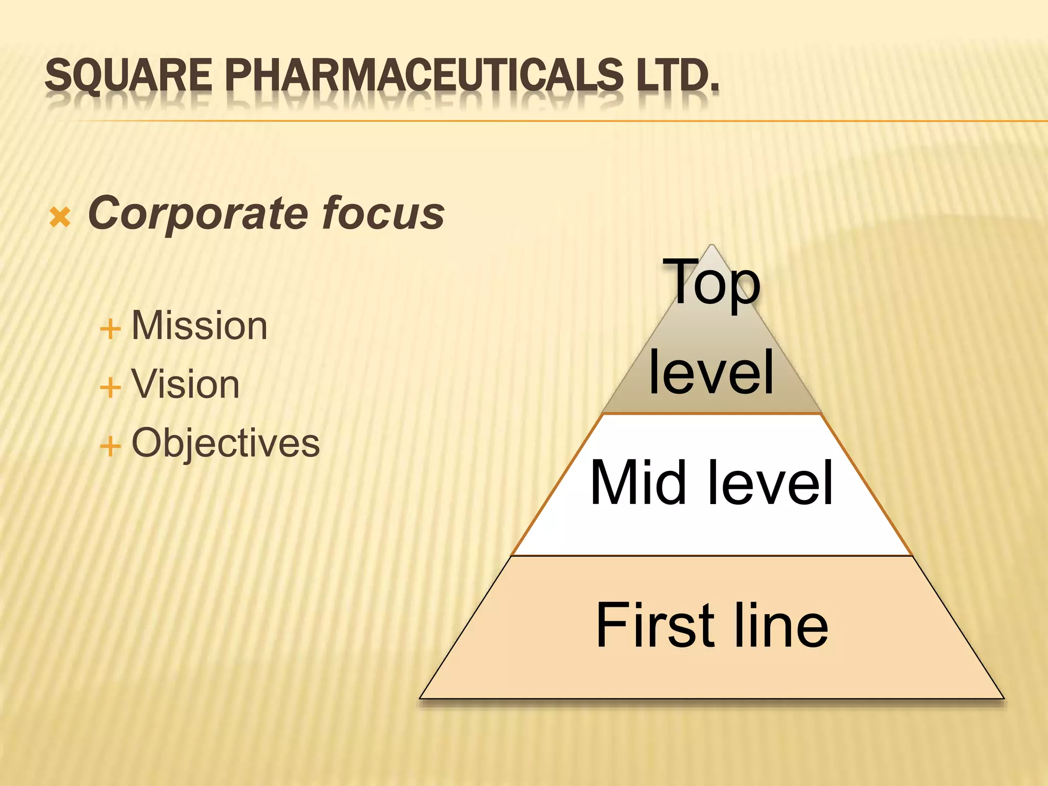Strategic analysis on square pharma | PPTX