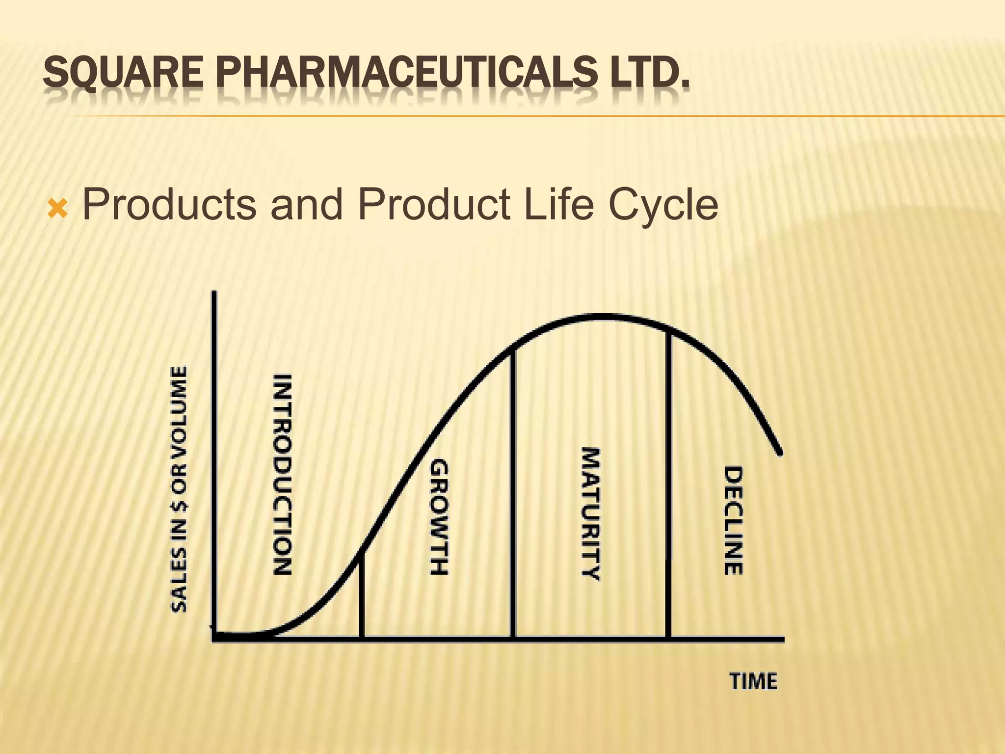 Strategic analysis on square pharma | PPTX