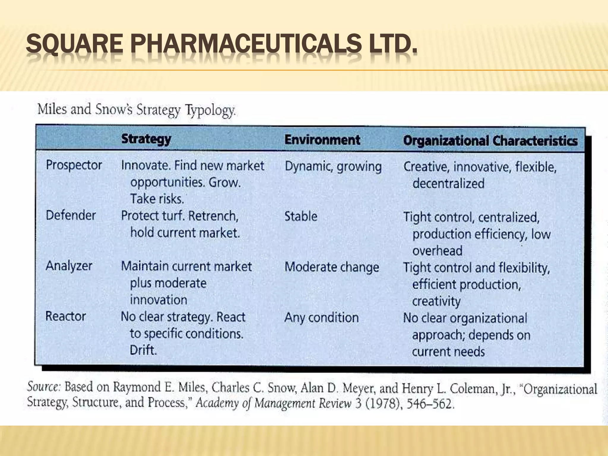 Strategic analysis on square pharma | PPTX
