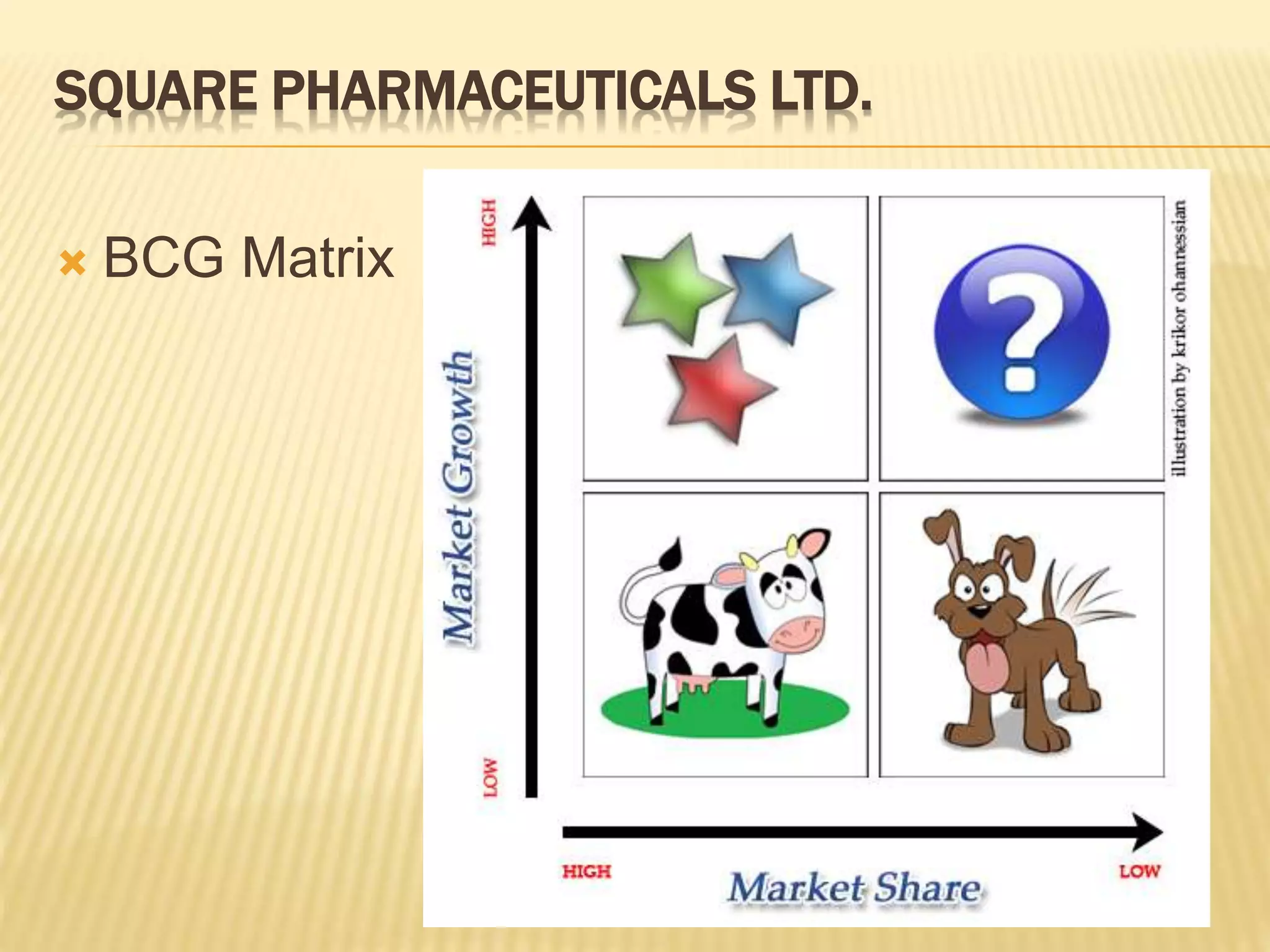 Strategic analysis on square pharma | PPTX