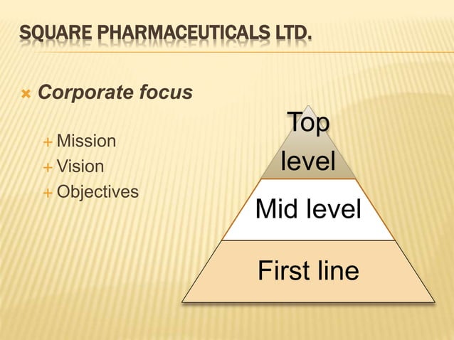 Strategic analysis on square pharma | PPTX | Pharmaceutical Industry ...