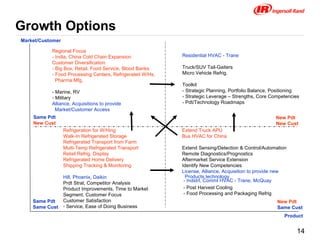 Strategic Analysis, Option Development | PPT
