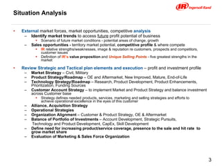 Strategic Analysis, Option Development | PPT