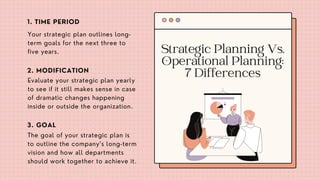 Strategic and Operational Planning.pdf