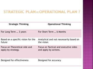 Strategic and operational planning | PPTX