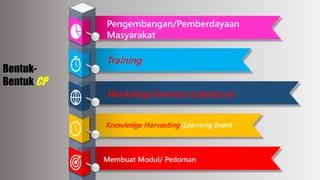 Strategi Capacity Building.pptx