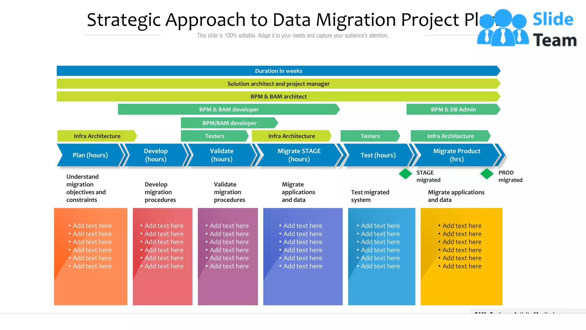 Strategic Approach To Data Migration Project Plan | PDF