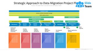 Strategic Approach To Data Migration Project Plan | PDF