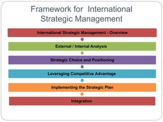 Strategic Approach to International Business.pptx