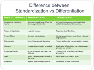 Strategic Approach to International Business.pptx