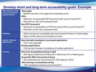 Strategic Approach to IT Accessibility | PPT